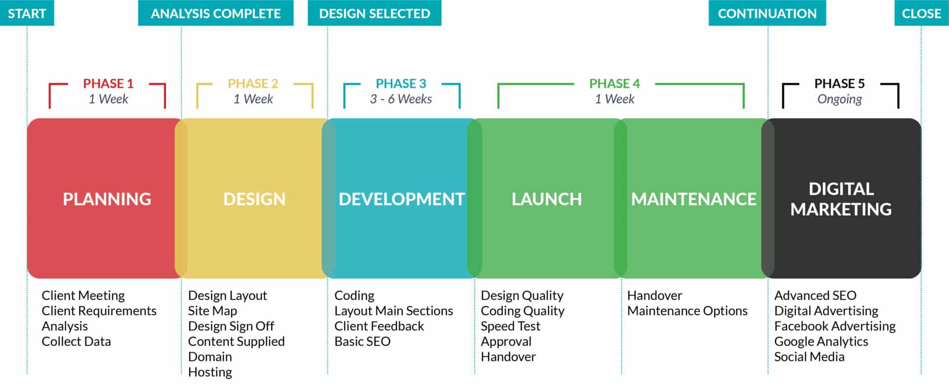 Websites | SM1 Print Studio